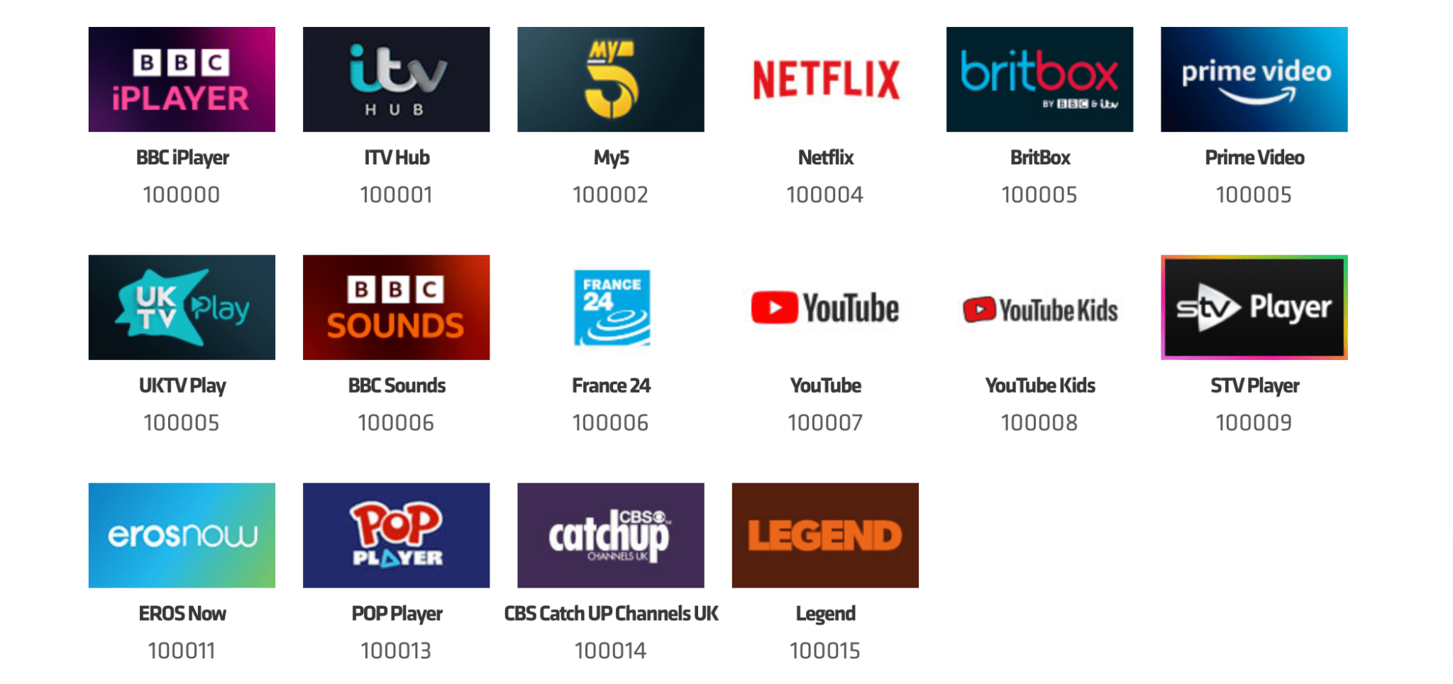 Freesat Channel List 2023 [with PDF] - The Channels List